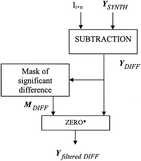 Block Diagram Of The Proposed Consistency Observation Algorithm