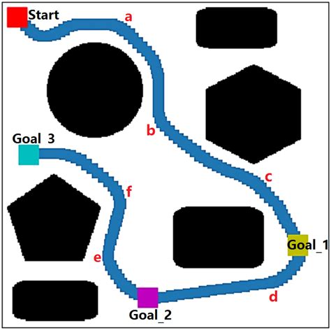 Multi Goal Path Planning In A Static Environment Download Scientific