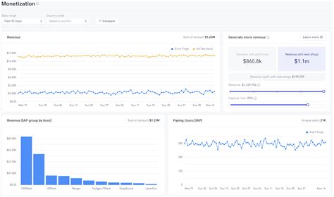 Overview Gameanalytics Documentation