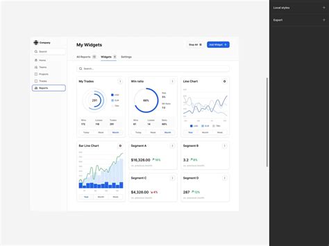 Responsive Widget Dashboard With Figma By Bunin Dmitriy On Dribbble