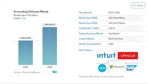 General Ledger Software Development Cost And Features For 2025