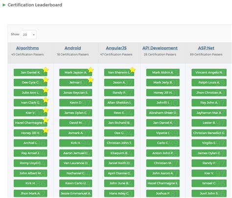 Engineering Competency Matrix Dos Donts And How To Build It Full Scale