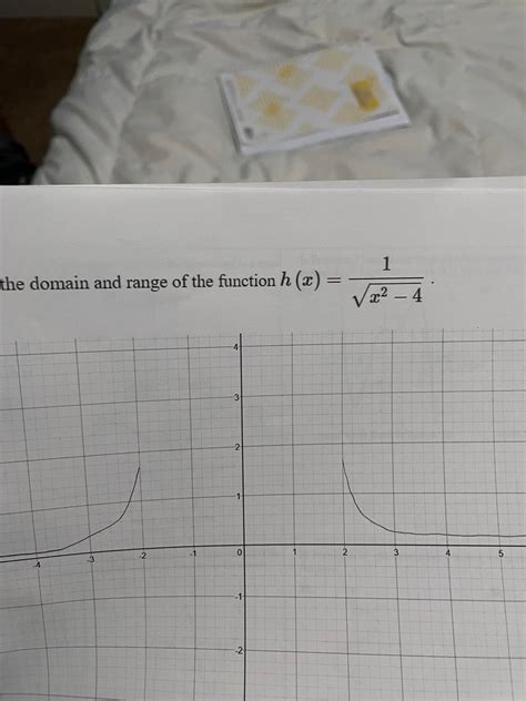 how do i find domain and range of these functions r ibo
