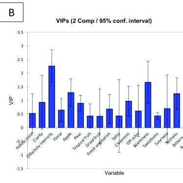 Partial Least Square Regression With Multiple Dependent Variables Download Scientific Diagram