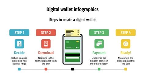 Digital Wallet Infographics Google Slides PowerPoint