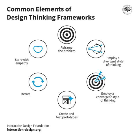 Ultimate Guide To Project Estimation Top 5 Expert Techniques Artofit
