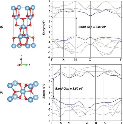Quantum Chemistry Applied To Photocatalysis With TiO IntechOpen