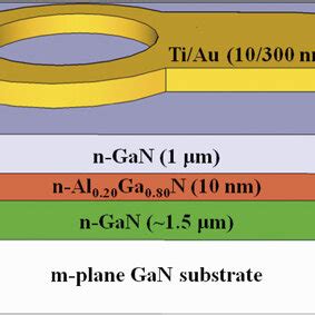 Etch Rate Versus N Type Doping Concentration Of Photo Electrochemically Download Scientific