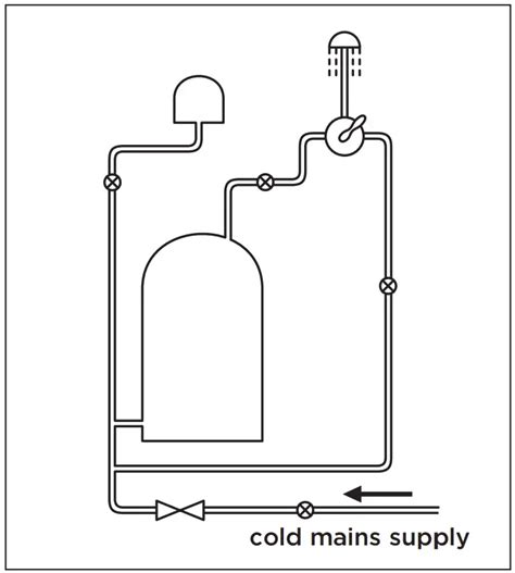 Bristan H64dmt2 Single Sequential D08 Tmv3 Thermostatic Mixer Taps
