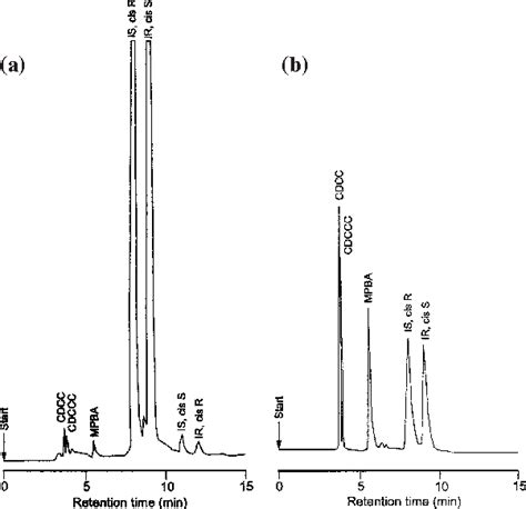 Figure 2 From Separation And Determination Of Diastereomers Of λ