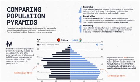 بررسی هرم جمعیت کشورهای مختلف جهان