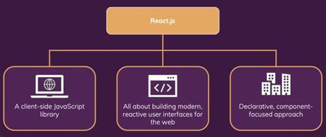 Ravi Prakashrao Patki On Linkedin React Webdevelopment