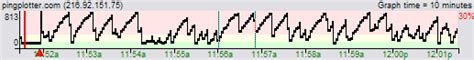 Interpreting The Pingplotter Graph Common Network Problems