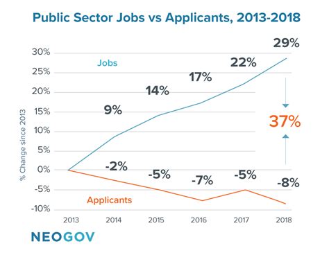 2019 Job Seeker Report For Hr Professionals Neogov