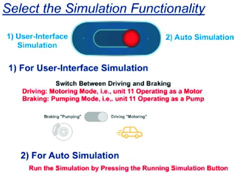 user interface illustrating the functionality of the simulation model