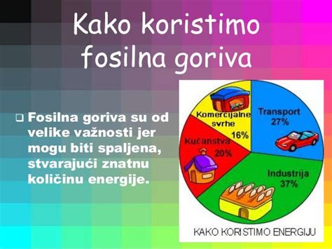 Fosilna Goriva