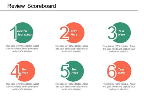 Review Scoreboard Ppt Powerpoint Presentation File Layout Ideas Cpb