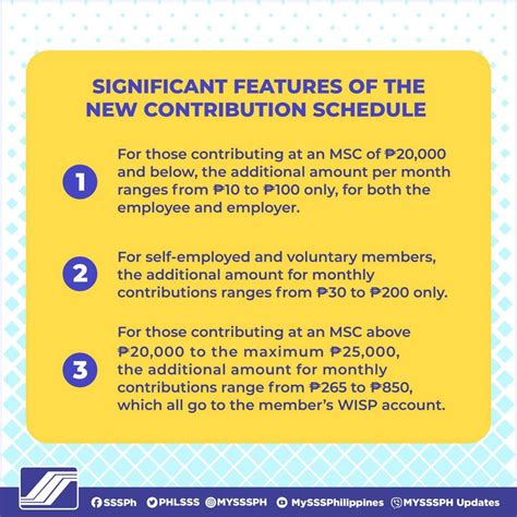 SSS Contribution Schedule 2021 SSS Inquiries
