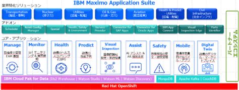 Ibm Maximo Application Suite 製品・ソリューション エヌアイシー・パートナーズ株式会社