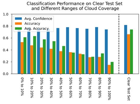 Github Jakobcodeexplainingcloudeffects This Repository Comes A