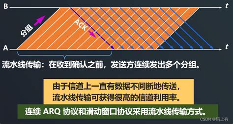 Tcp协议是如何实现可靠传输的简述tcp实现可靠传输的原理 Csdn博客