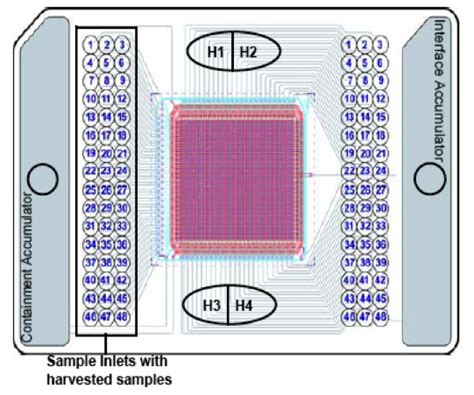 Coregenomics Targeted Cancer Sequencing Methods