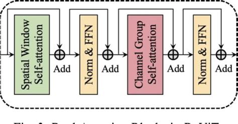 Comparative Analysis Of Deep Learning Models For Brand Logo Classification In Real World