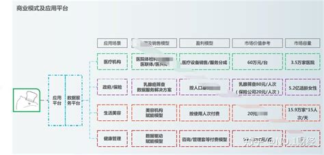 探索ai医疗：人工智能技术在医药和医疗领域的应用附bp商业计划书合集pdf 知乎