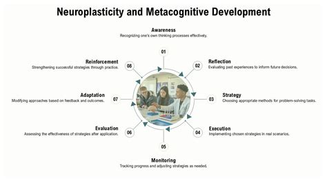 Top 10 Metacognition Powerpoint Presentation Templates In 2025