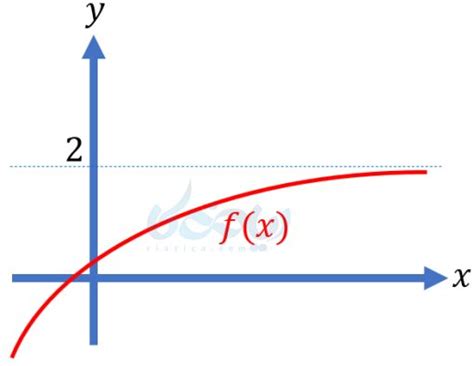 مجانب افقی و مجانب قائم ️⚛️ راحت پیدا کن ریاضیکا ریاضی آسان است