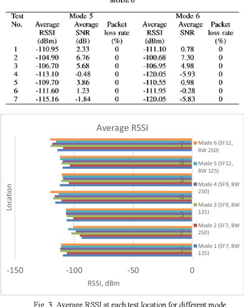 Figure 3 From Internet Of Things Iot Using Lora Technology Semantic Scholar