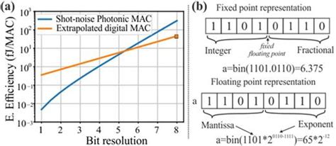Photonic Neural Networks And Optics Informed Deep Learning Fundamentals Apl Photonics Aip