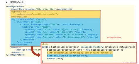 Spring和mybatis整合的根配置如下，还有pomxmlmybatisplus Sqlsessionfactory 配置spring Xml 配置 Csdn博客