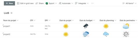 Sharepoint Online JSON Formatting How To Display Image And Trending Based On Choice Column