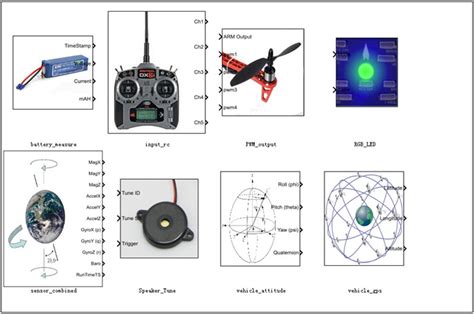 Rflysim A Free Unmanned System Development Simulation And Testing Tool Spotlight