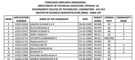 Tancet Rank List 2025 Link Out Pdf Download At Tn