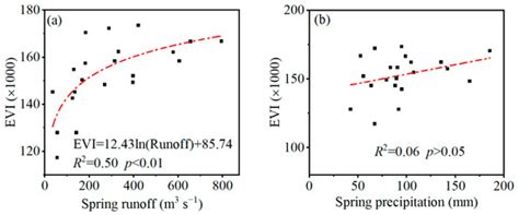 Remote Sensing Special Issue Remote Sensing For Wetland Restoration