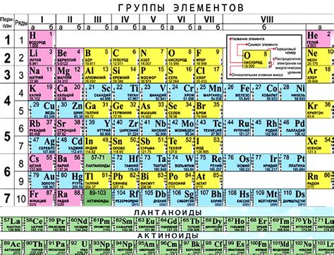 Строение периодическая система элементов менделеева