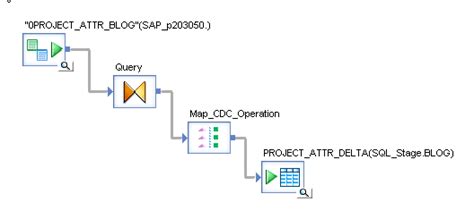 Extracting Data From SAP ECC SAP Blogs SAP Blogs