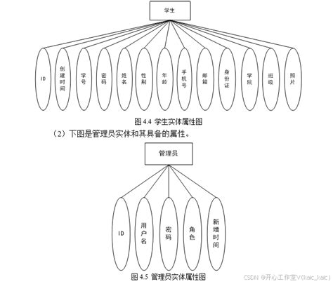 基于ssm的校园教务系统的设计与实现论文源码kaic基于ssm高校教务系统设计与实现 Csdn博客