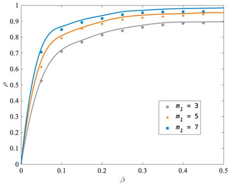 Sis Epidemic Propagation On Scale Free Hypernetwork