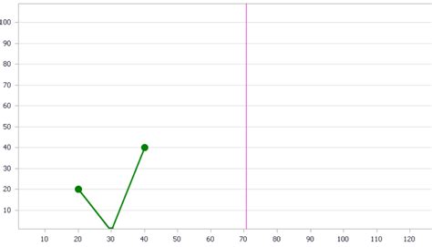 How To Delete Series Line Chart In C Stack Overflow