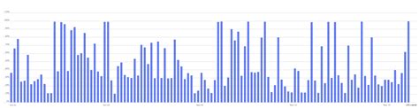 Threads How To Find Optimum Number Of Cpu Cores For A Workload