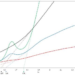 UV Vis Diffuse Reflectance Spectra Measured At Room Temperature