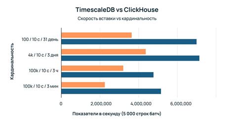 Рассказываем об особенностях Timescaledb