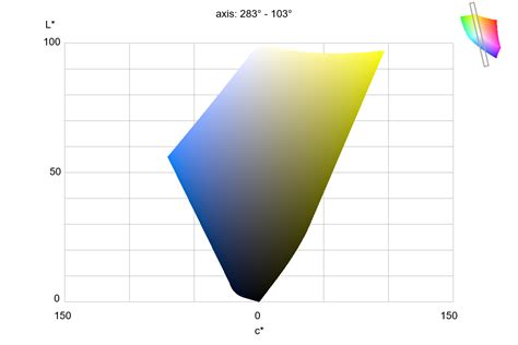 L A B Color Space