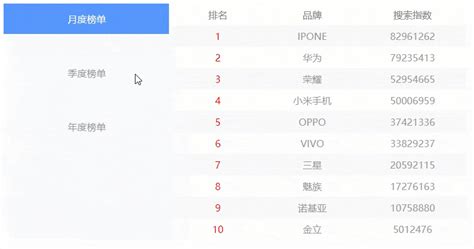 超链实现类tab联动 finereport帮助文档 全面的报表使用教程和学习资料