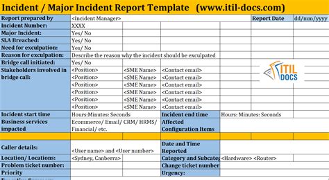 Incident Report Template Major Incident Management Itil Docs With