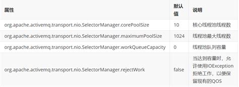 Activemq支持的消息协议 Codingdiary 博客园 Activemq支持的消息协议 Codingdiary 博客园