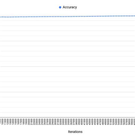 Pdf Fruit Recognition From Images Using Deep Learning